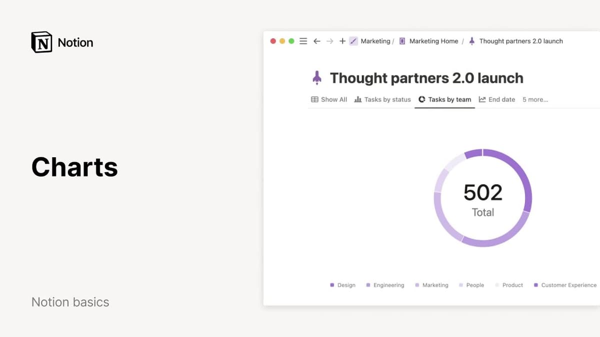 数据库 – Notion帮助中心