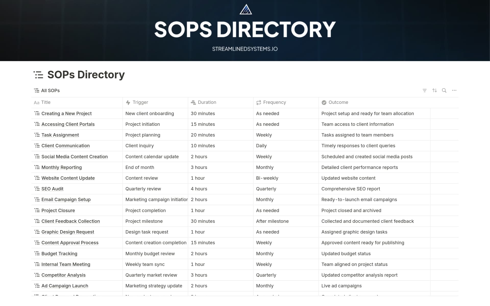 Free Standard Operating Procedure Sop Templates From Notion Notion
