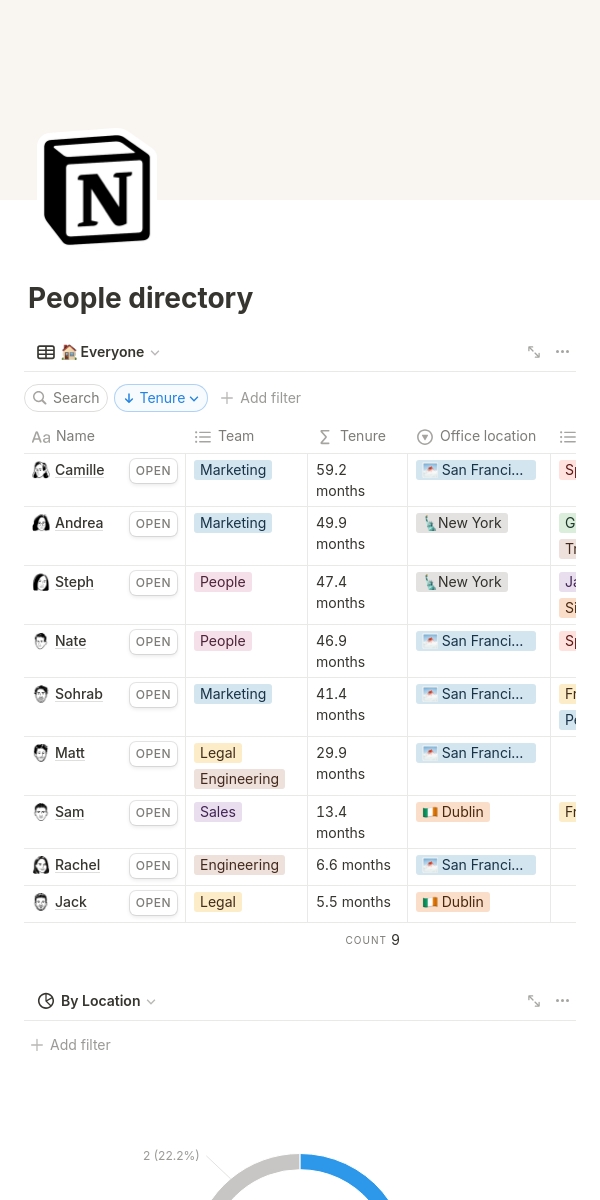 Notion's Employee Directory: Your Tool For Effective Staff Management