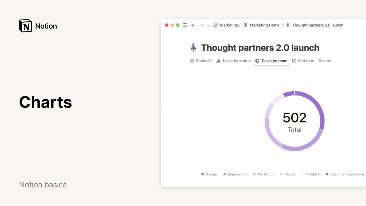 Vue « Graphique » – Centre d’aide Notion