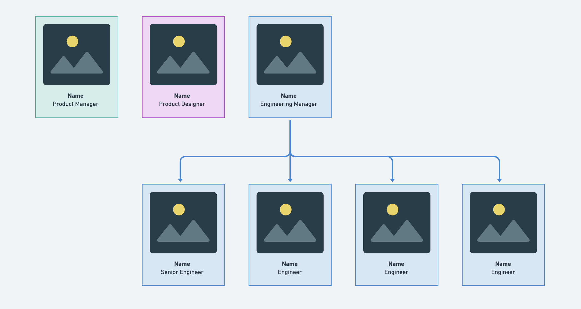 6 org chart templates to create visibility and boost productivity