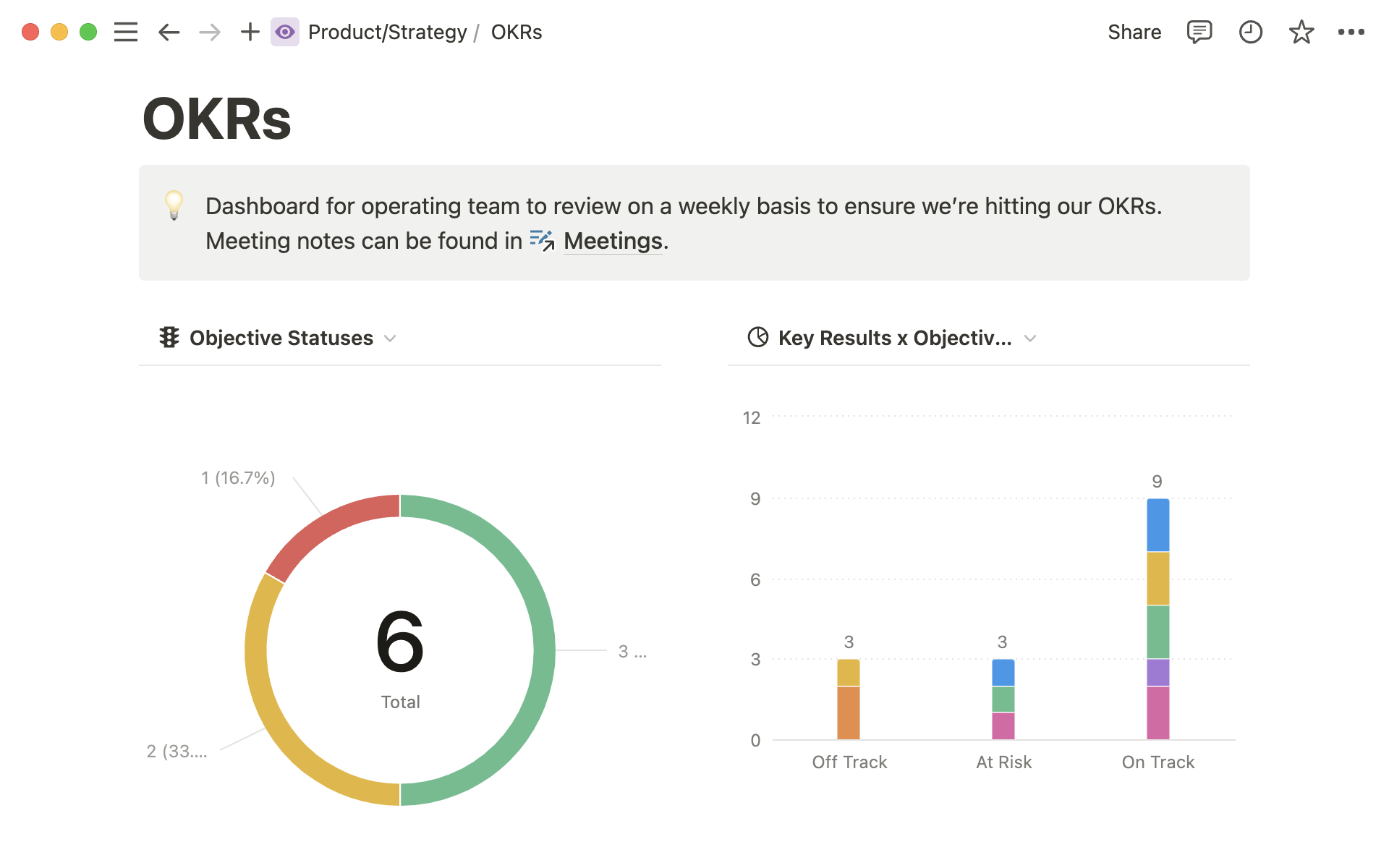 Use gráficos para visualizar dados e acompanhar o progresso do trabalho ...