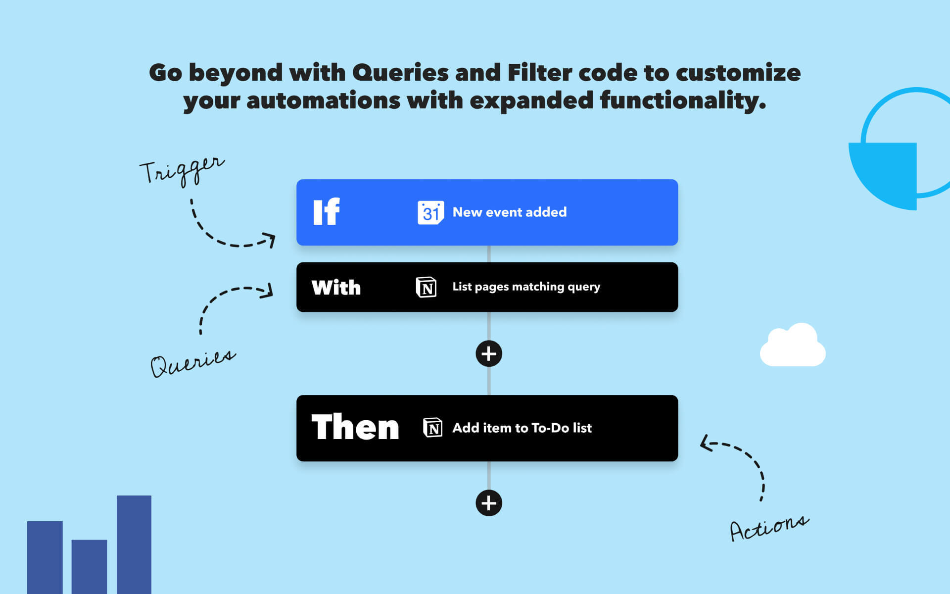IFTTT-Einbindungen | Verbinde deine Apps mit Notion