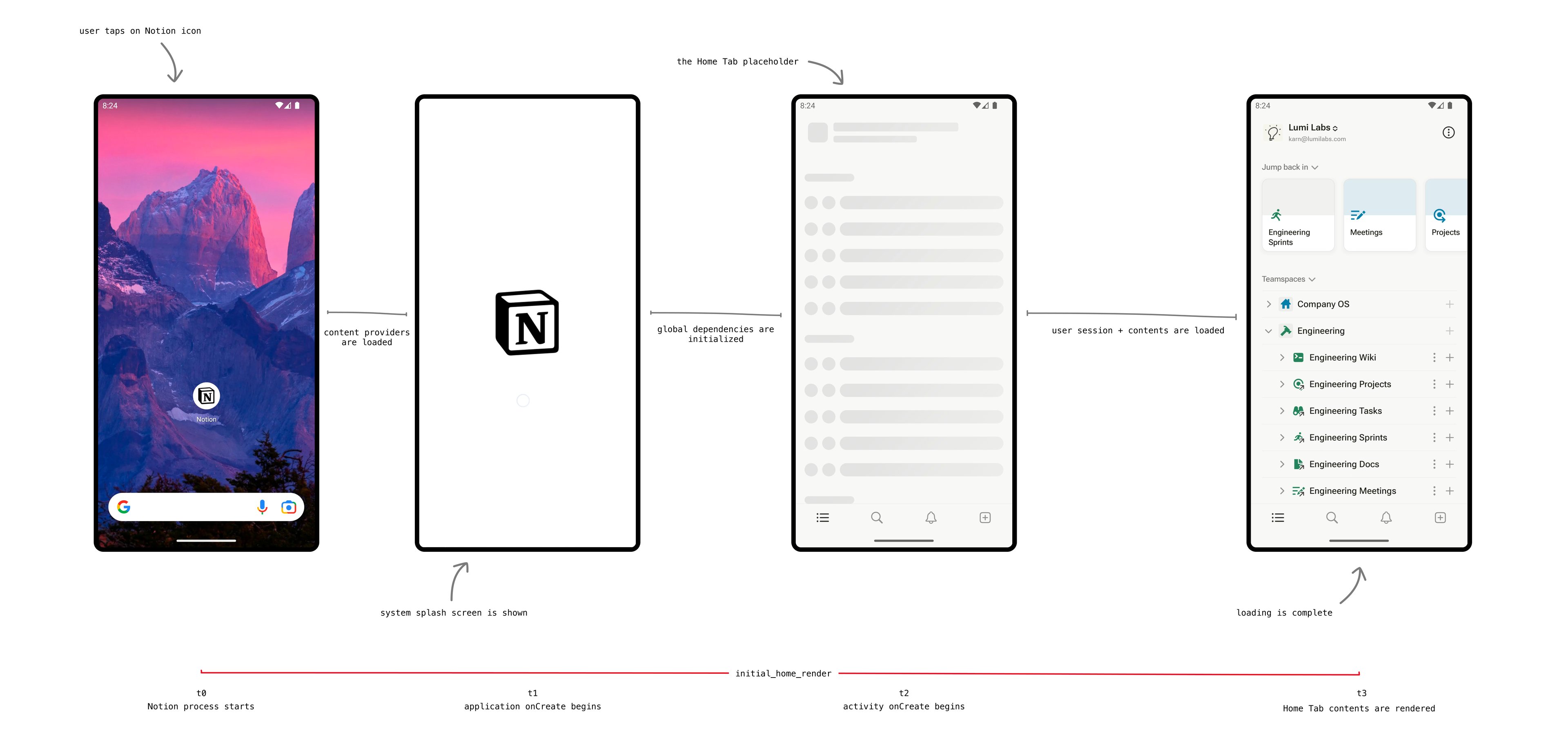 Notion on Android is now more than twice as fast to launch