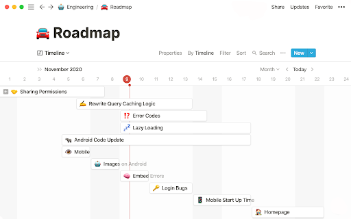 Implement New Processes Effectively with a Technology Roadmap | Notion