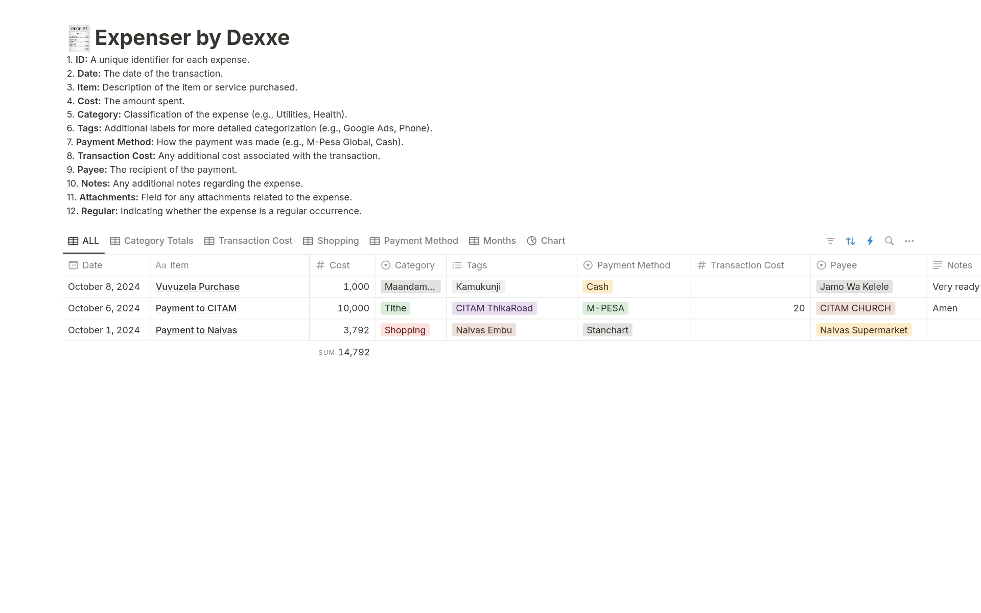 Track Government Promises v1 Template by Dexxe | Notion Marketplace