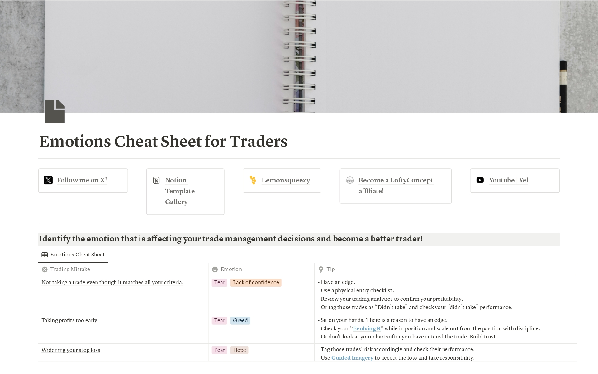 Yearly Trade Review Template | Notion Marketplace Yearly Trade Review Template | Notion Marketplace