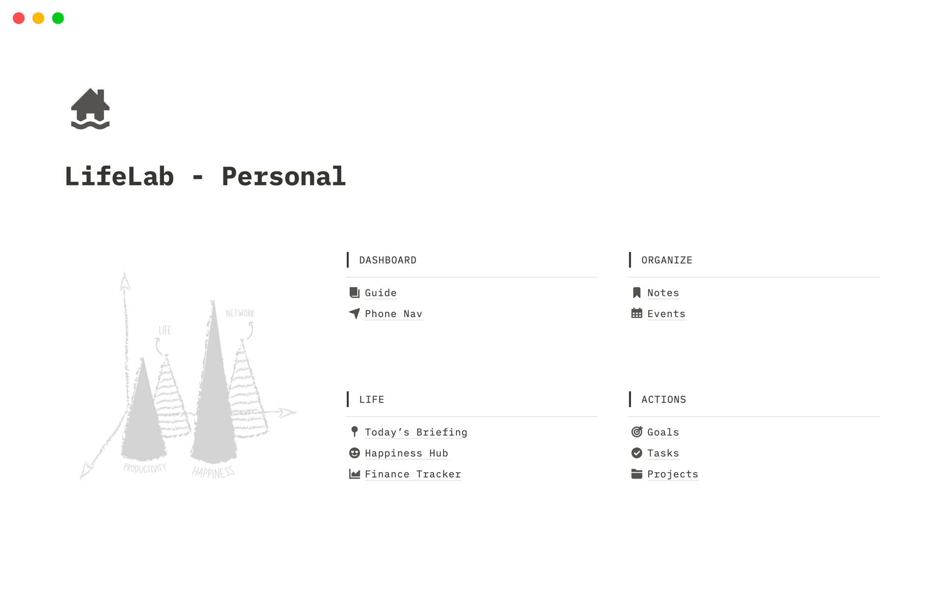 LifeLab Template by Nandu | Notion Marketplace
