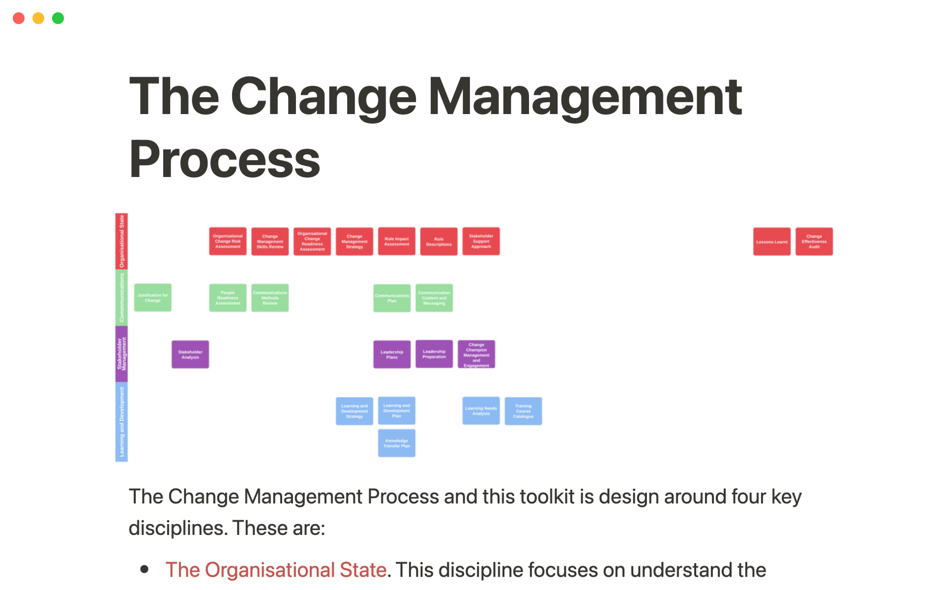 The change management toolkit Template | Notion Marketplace