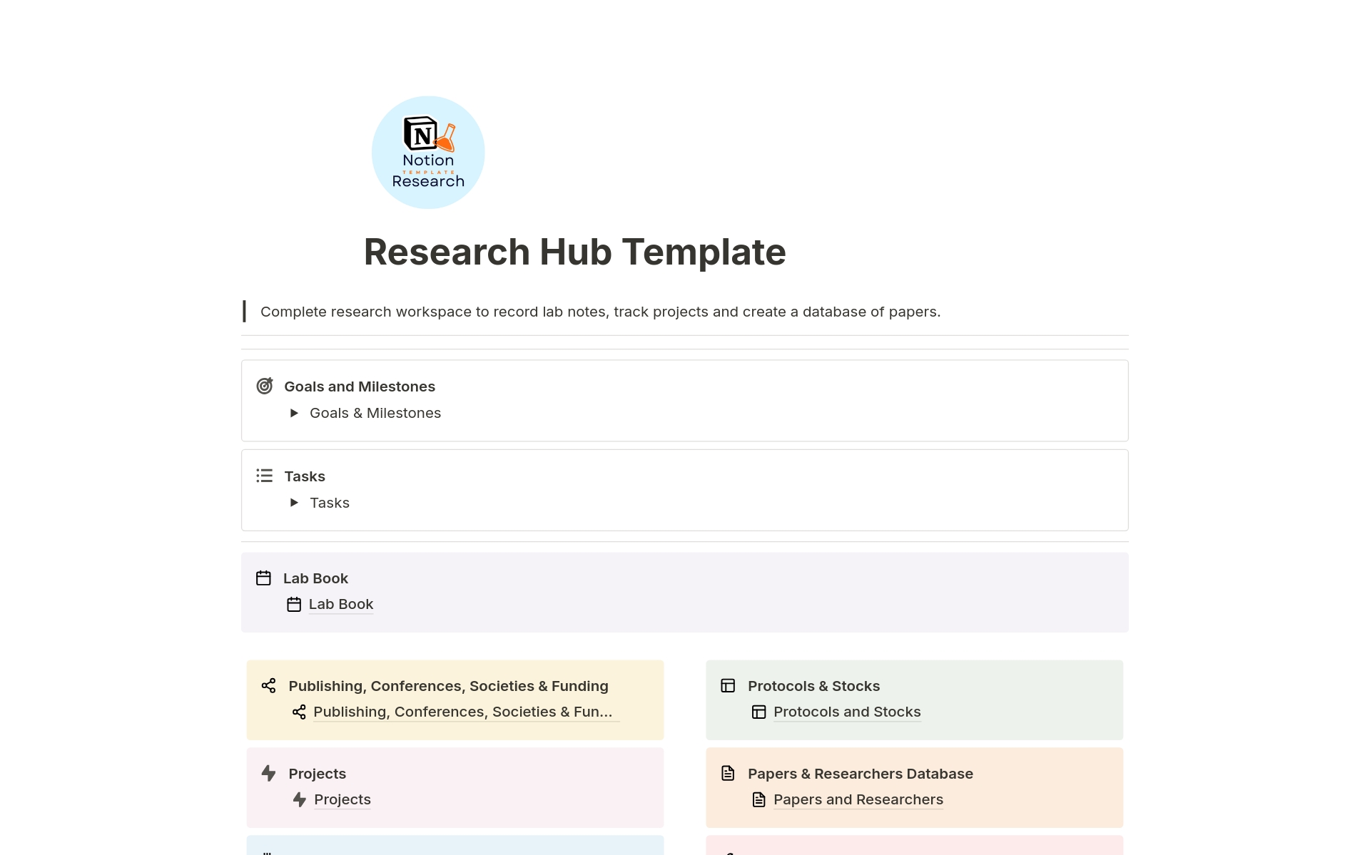 Research Group Hub: A collaborative workspace Template by Amber Knapp ...