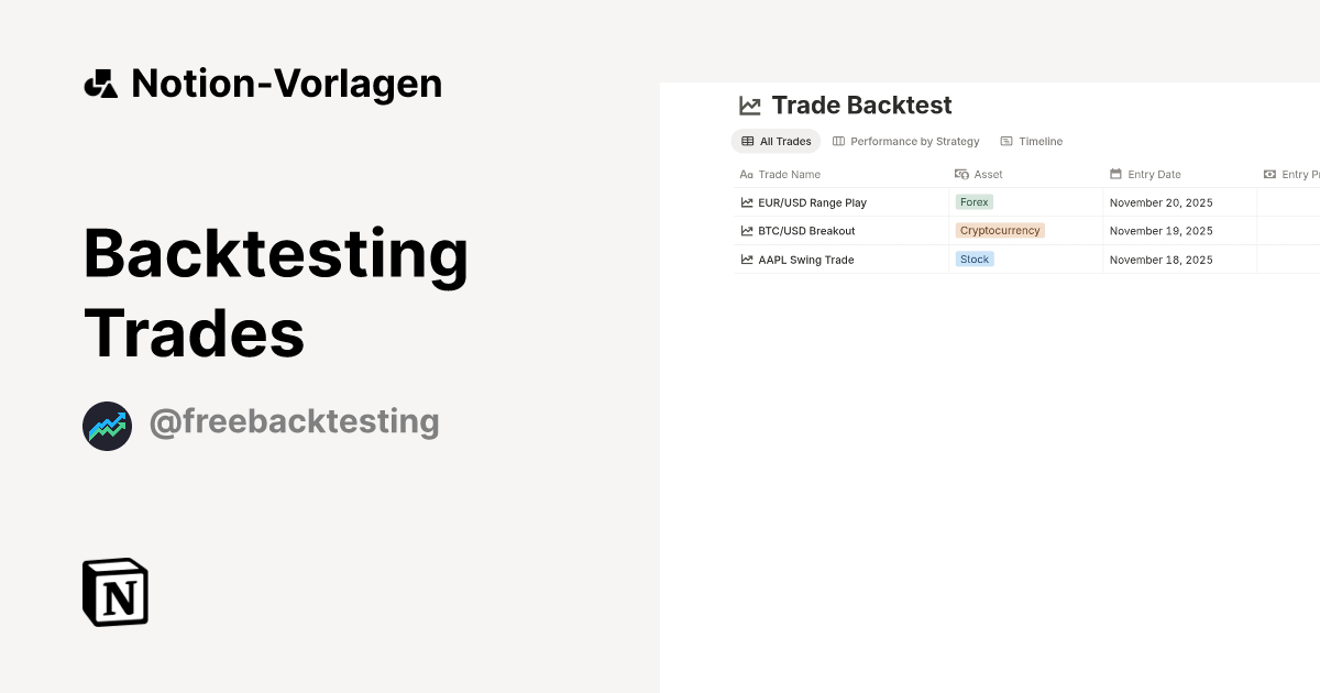Backtesting Trades Vorlage | Notion-Marketplace