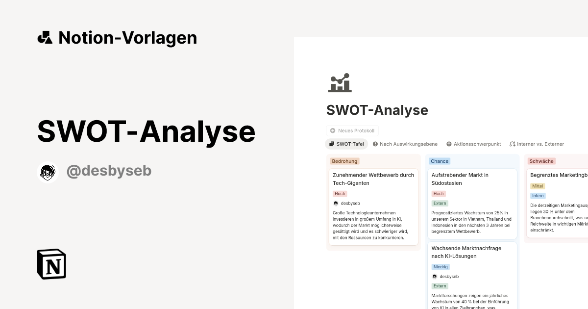 SWOT-Analyse Vorlage von desbyseb | Notion-Marketplace