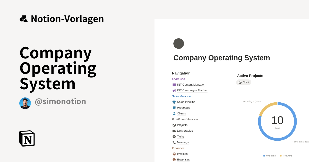 Company Operating System Vorlage von Simo | Systems for Content ...