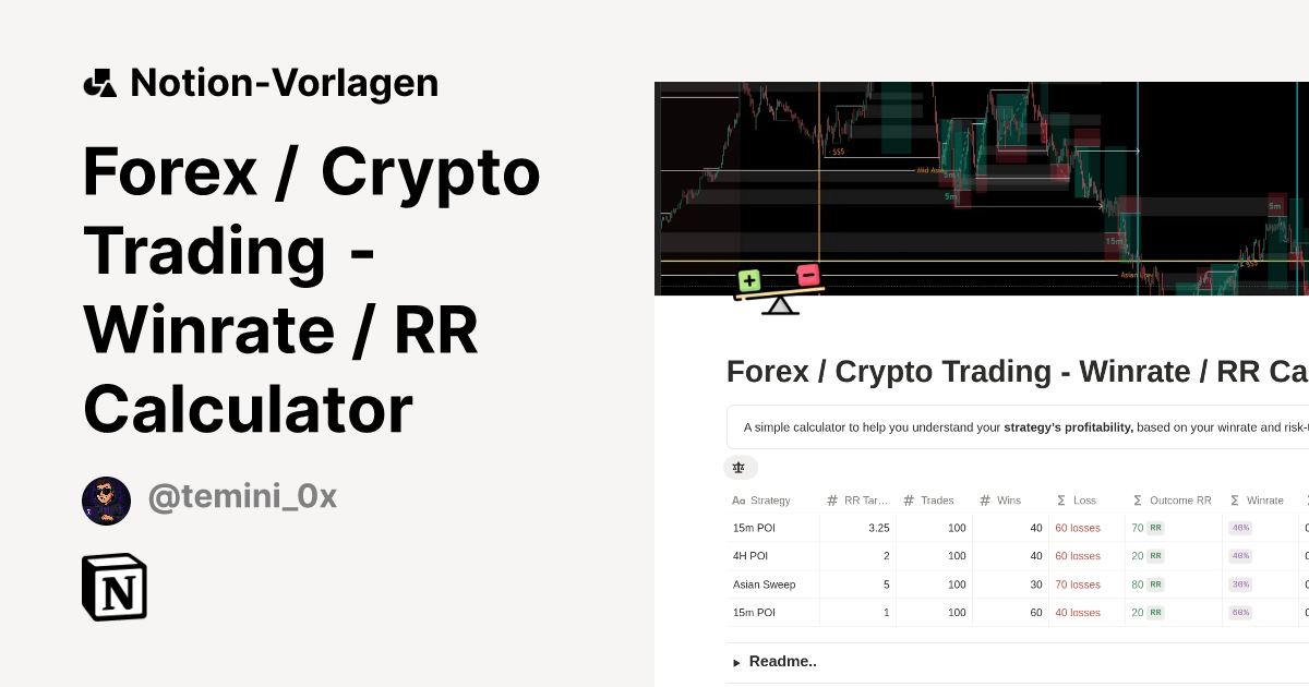 Forex / Crypto Trading - Winrate / RR Calculator Vorlage | Notion-Marketplace