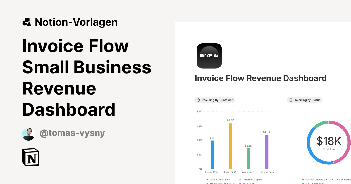 Invoice Flow Small Business Revenue Dashboard Vorlage | Notion-Marketplace