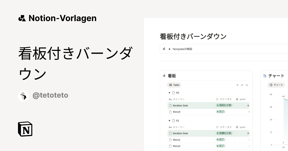 看板付きバーンダウン Vorlage | Notion-Marketplace