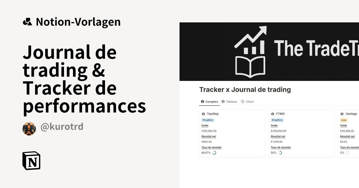 Journal de trading & Tracker de performances Vorlage von kuro | Notion ...