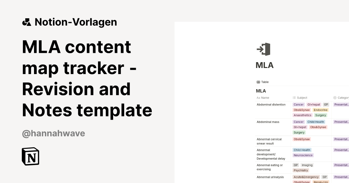 MLA content map tracker - Revision and Notes template Vorlage | Notion ...