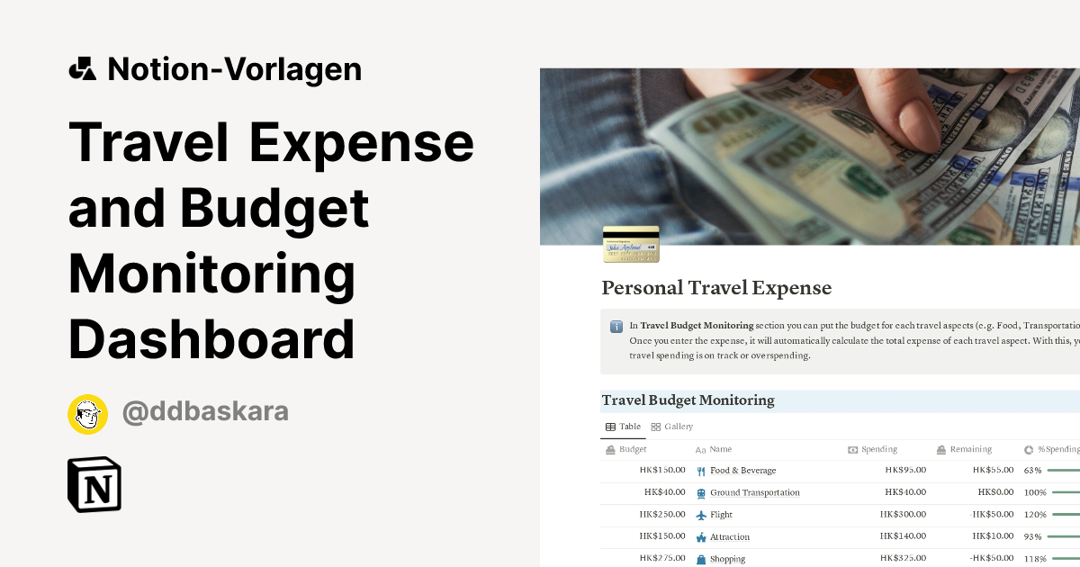 Travel Expense and Budget Monitoring Dashboard Vorlage von DD | Notion ...