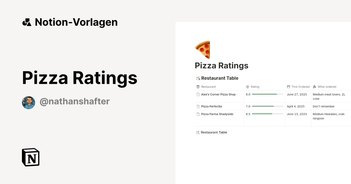 Pizza Ratings Vorlage | Notion-Marketplace