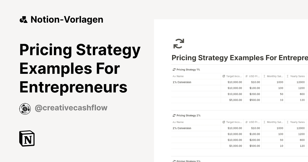 Pricing Strategy Examples For Entrepreneurs Vorlage | Notion-Marketplace