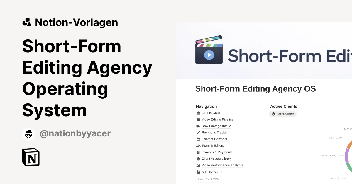 Short-Form Editing Agency Operating System Vorlage von NationbyYacer ...
