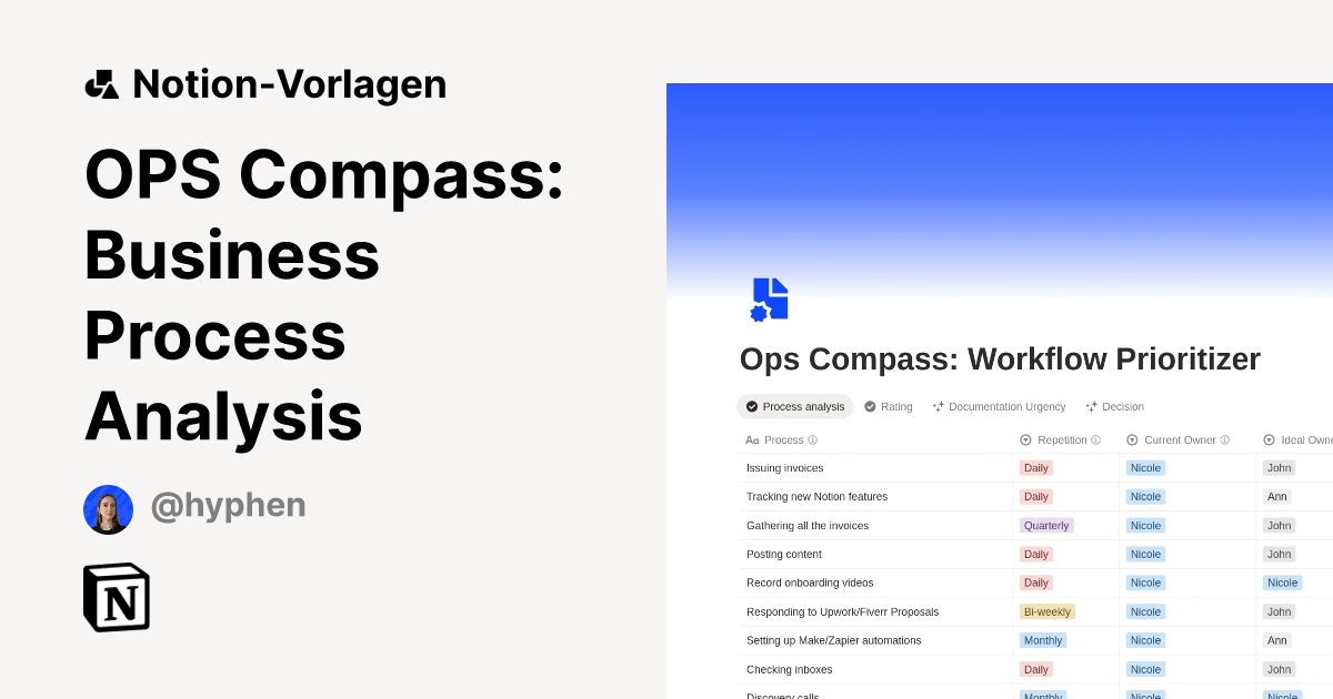 SOP Prioritizer: Business Process Documentation Vorlage | Notion-Marketplace