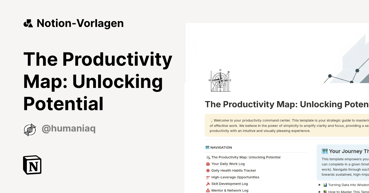 The Productivity Map: Unlocking Potential Vorlage von Humaniaq | Notion-Marketplace