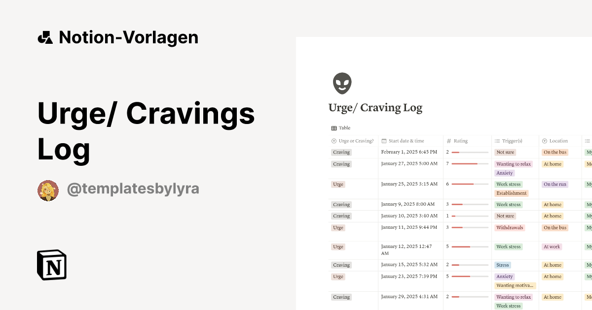 Urge/ Cravings Log Vorlage | Notion-Marketplace