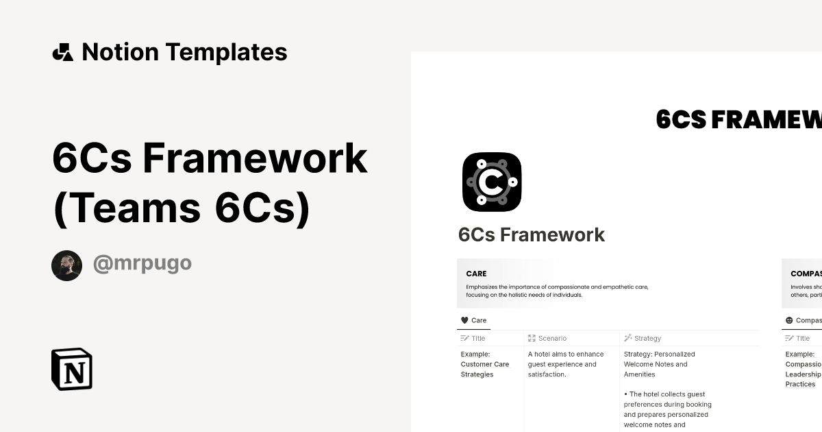 6Cs Framework (Teams 6Cs) Template by mrpugo | Notion Marketplace