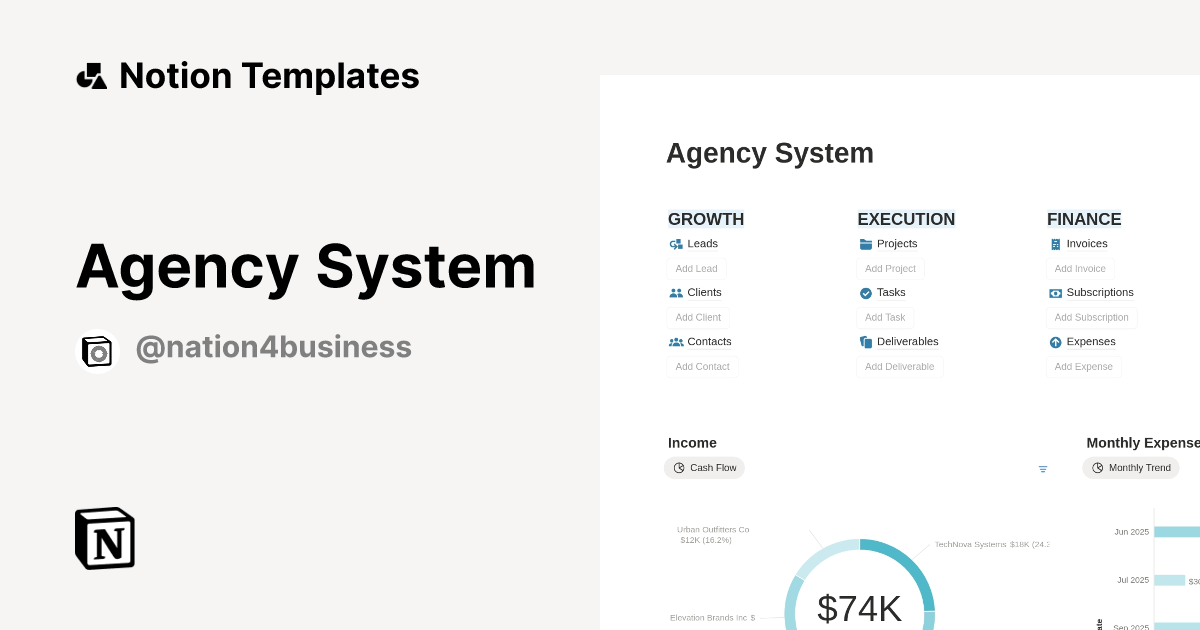 Agency System Template by Nation4Business | Notion Marketplace