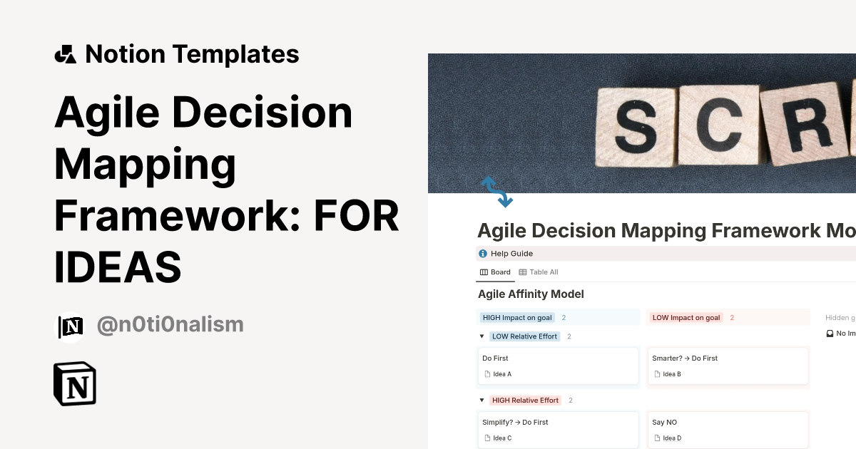 Agile Decision Mapping Framework: FOR IDEAS Template by N0TI0NALISM ...
