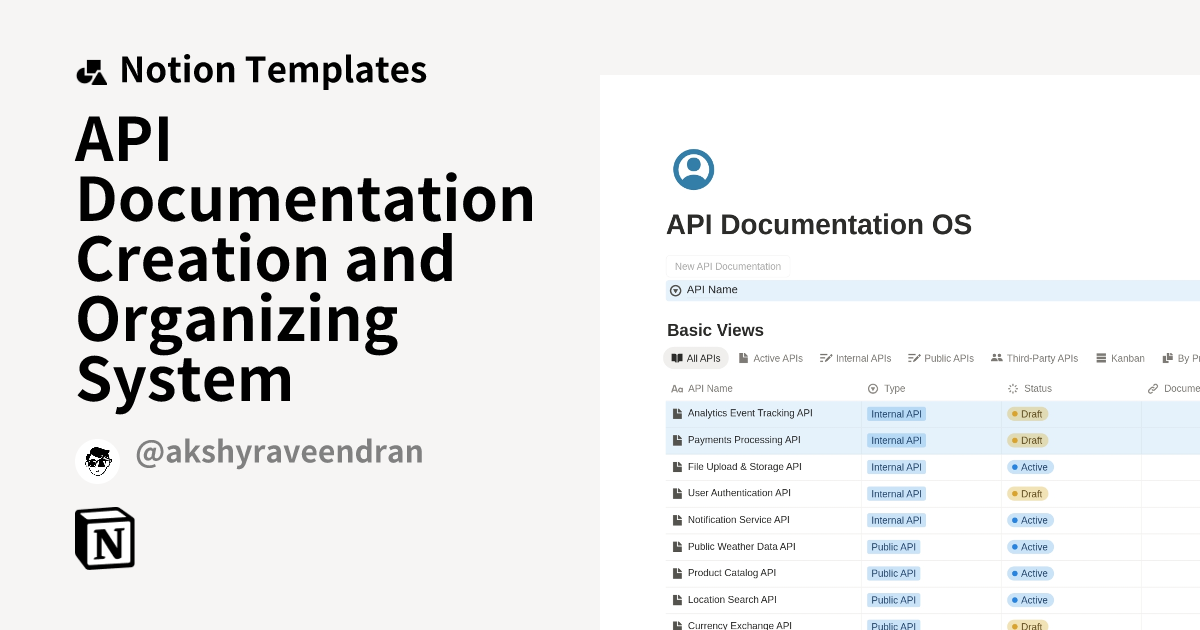 API Documentation Creation and Organizing System Template by Akshay ...