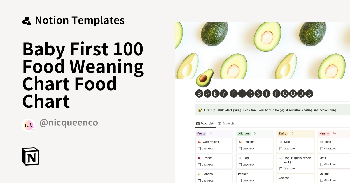 Baby First 100 Food Weaning Chart Food Chart Template | Notion Marketplace