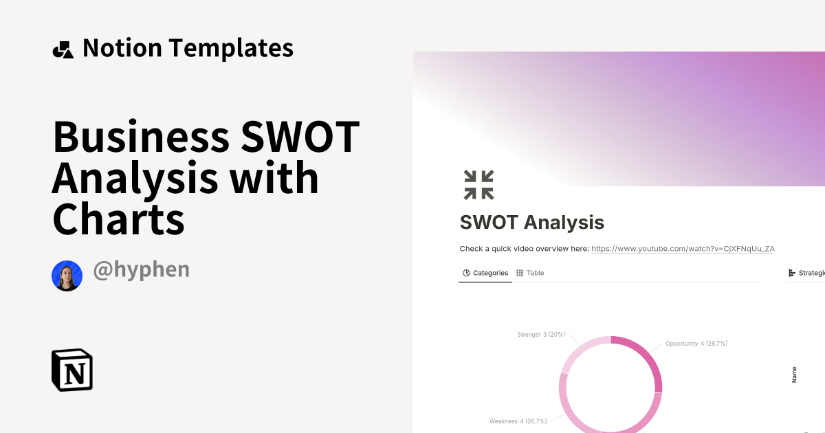 Business SWOT Analysis with Charts Template | Notion Marketplace