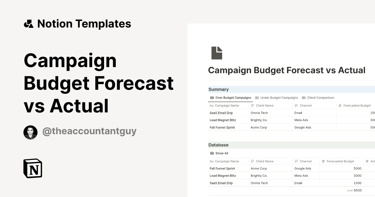 Campaign Budget Forecast vs Actual Template by theaccountantguy ...