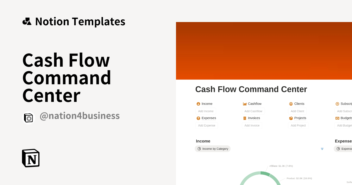 Cash Flow Command Center Template by Nation4Business | Notion Marketplace