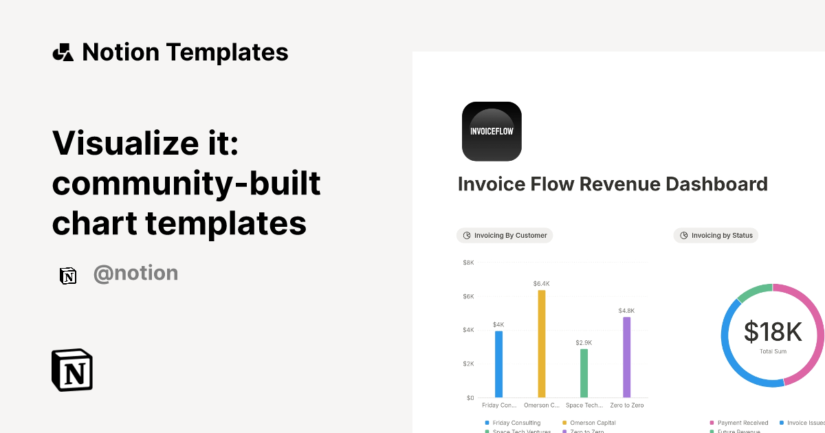 Visualize it: community-built chart templates | Notion Template Marketplace
