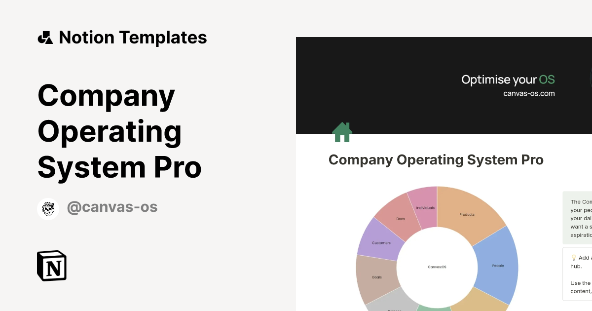 Company Operating System Pro Template | Notion Marketplace