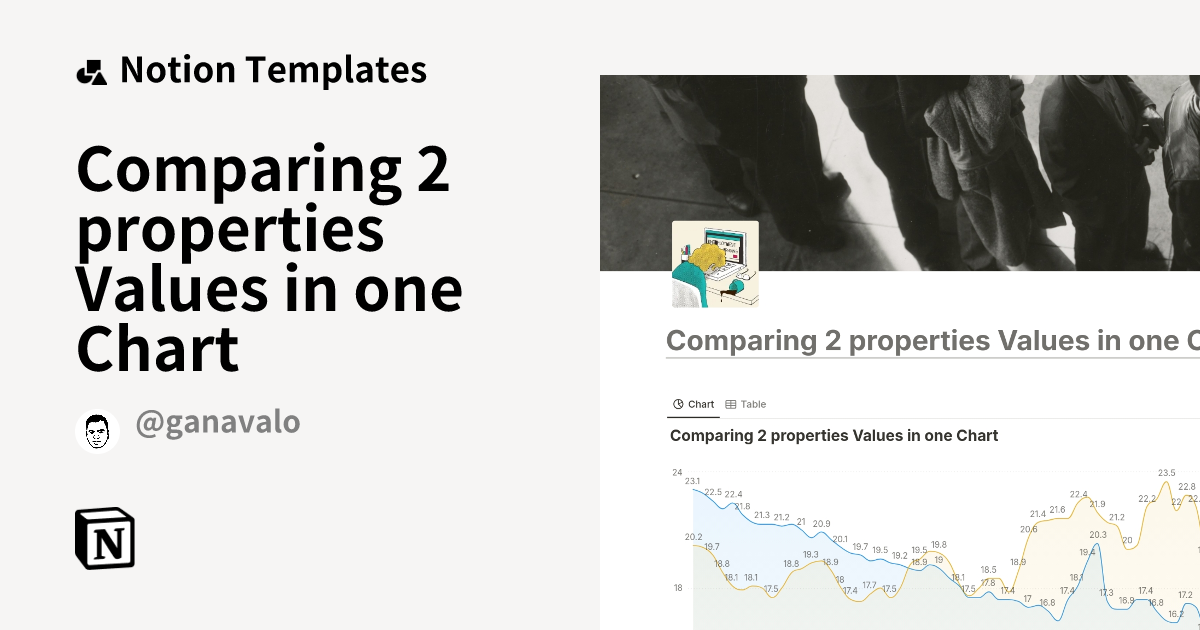 Comparing 2 properties Values in one Chart Template by George Anavaloglou | Notion Marketplace