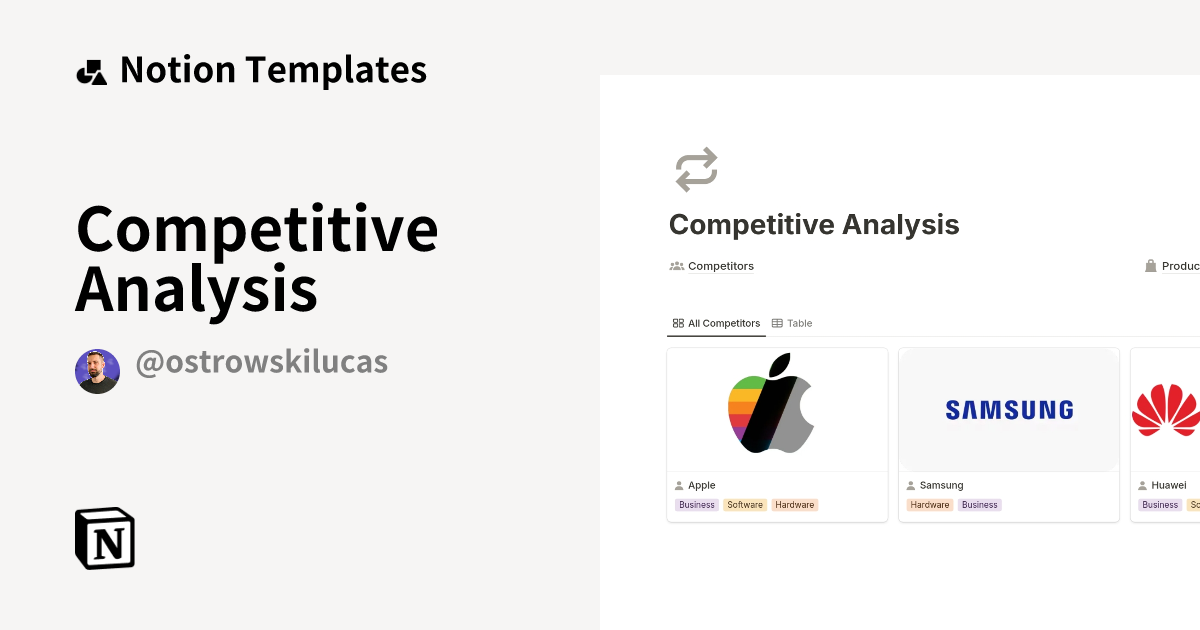 Competitive Analysis Template by Lucas Ostrowski | Notion Marketplace