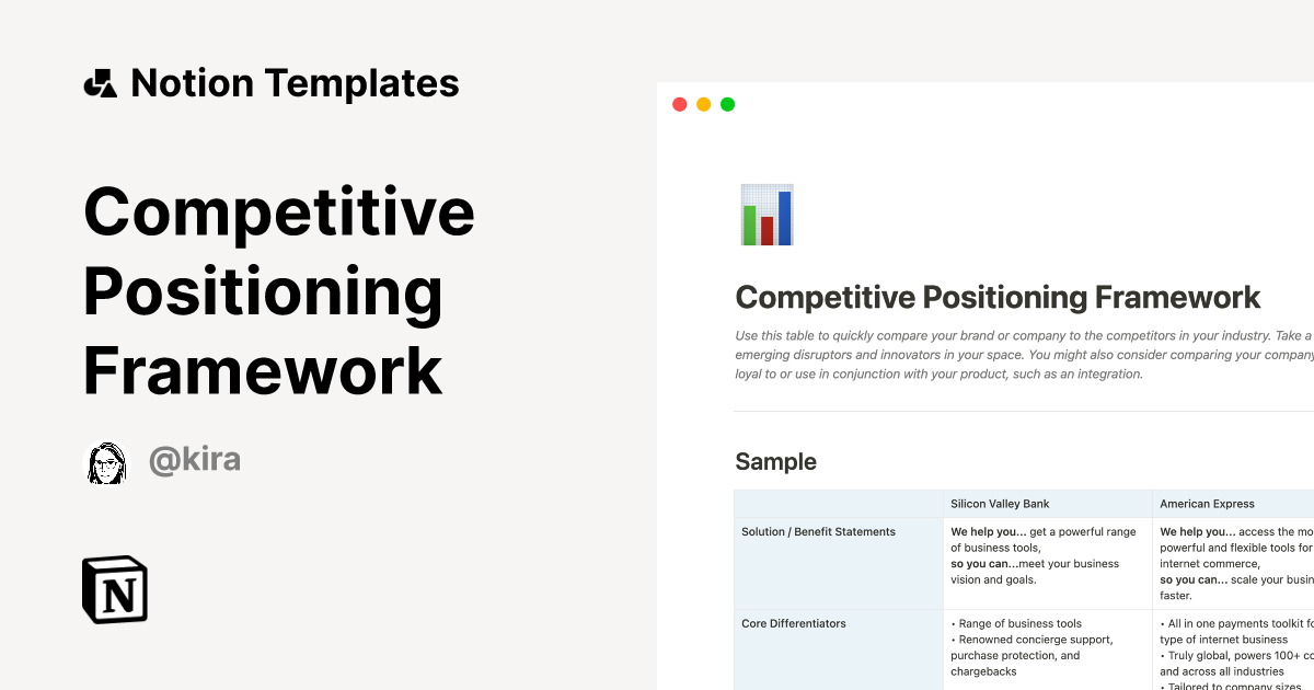 Competitive Positioning Framework Template | Notion Marketplace