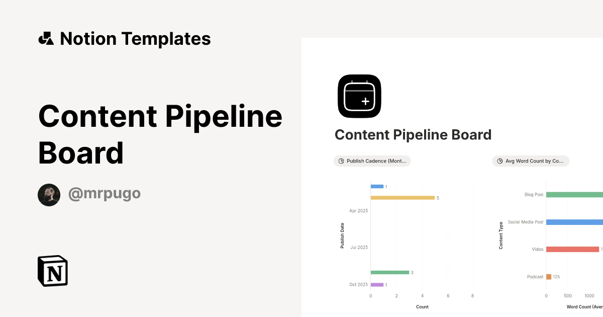 Content Pipeline Board Template | Notion Marketplace
