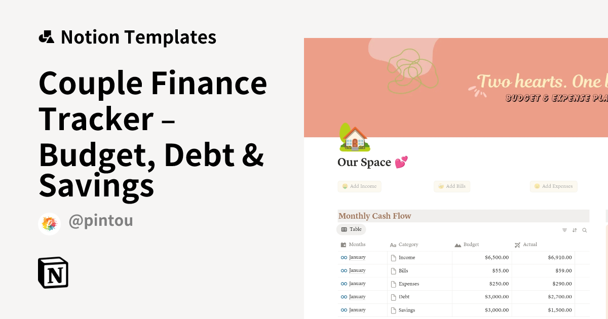 Couple Finance Tracker – Budget, Debt & Savings Template | Notion ...