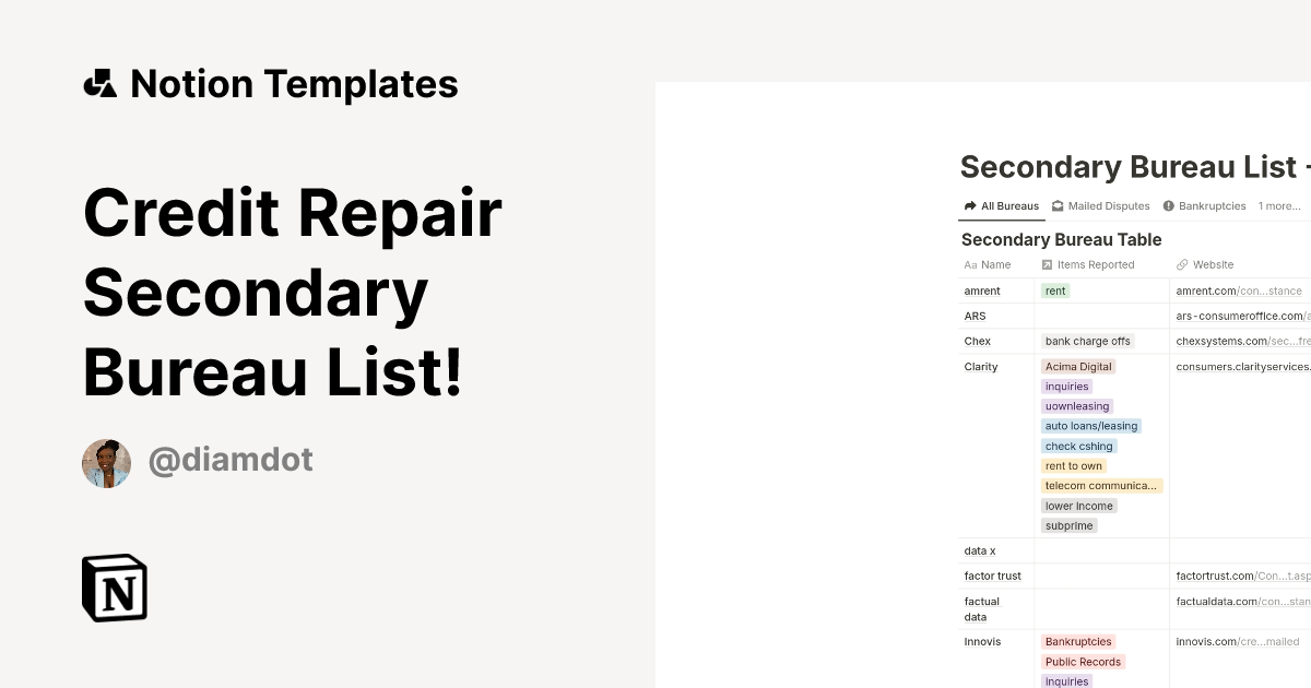 Credit Repair Secondary Bureau List! Template | Notion Marketplace