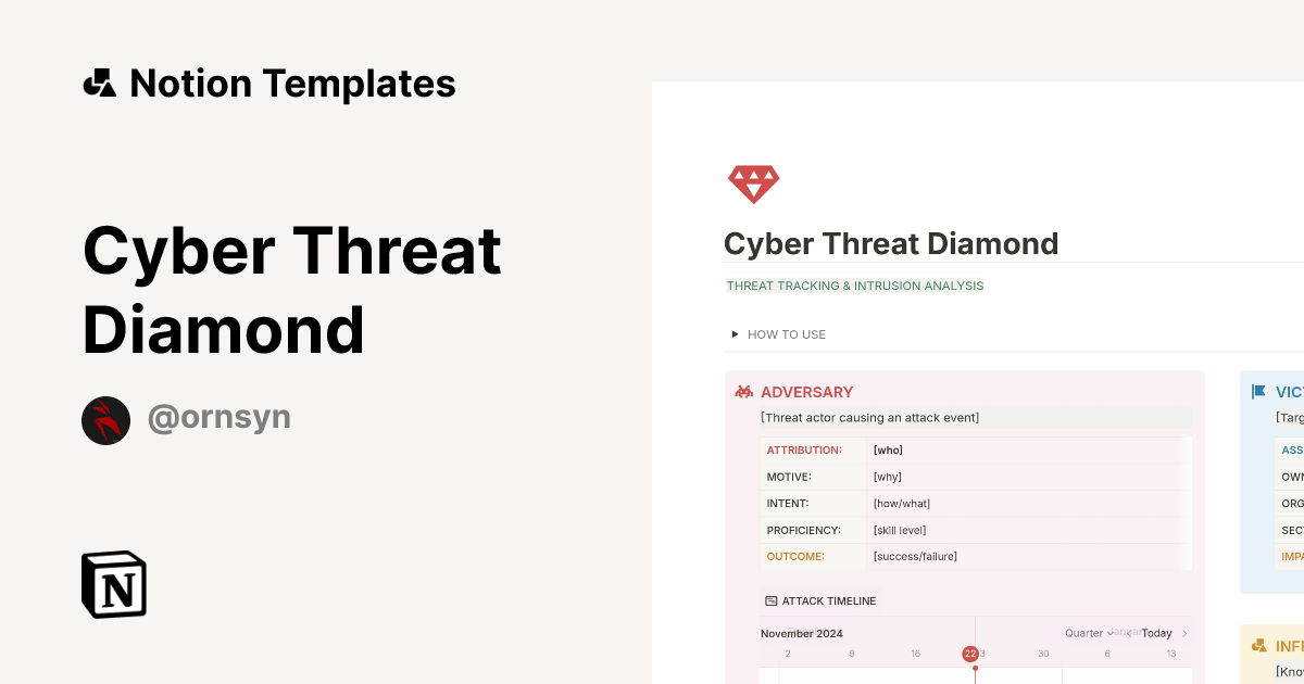 Cyber Threat Diamond Template | Notion Marketplace