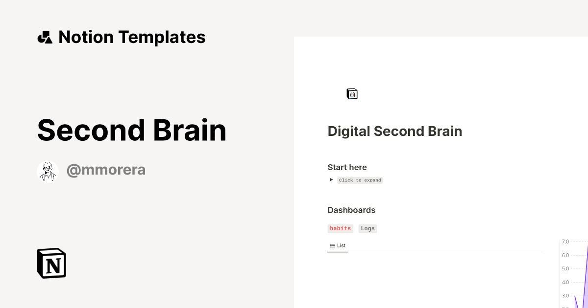 Second Brain Template by Mariano Morera | Notion Marketplace