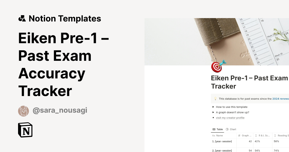Eiken Pre-1 – Past Exam Accuracy Tracker Template | Notion Marketplace