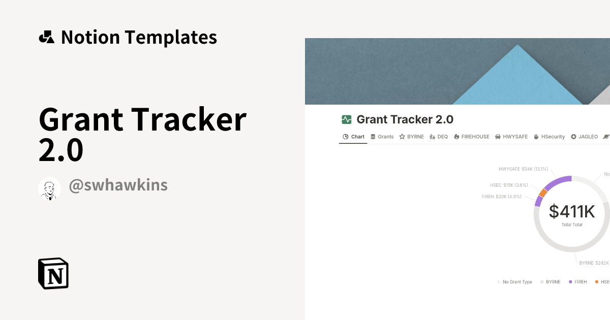 Grant Tracker 2.0 Template | Notion Marketplace