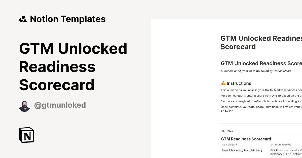 GTM Unlocked Readiness Scorecard Template | Notion Marketplace